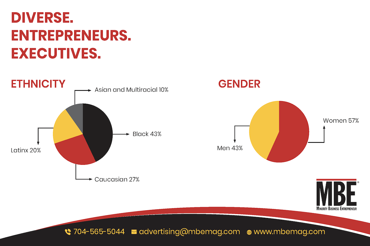 2023 MEDIA KIT - Minority Business Entrepreneur Magazine (MBE)